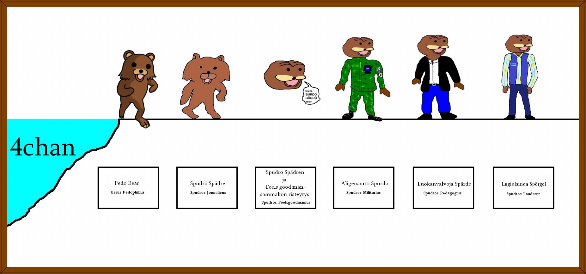 Suomen suurin kulttuuriaarre: Spurdo – Sössö